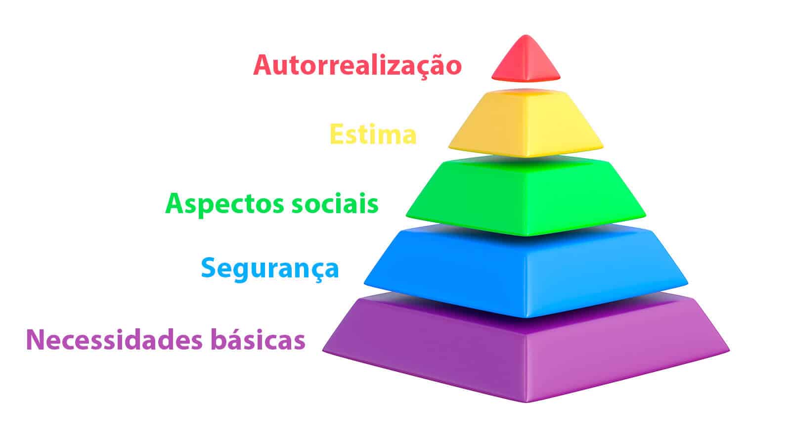 O que é a Pirâmide de Maslow e qual é sua aplicação?